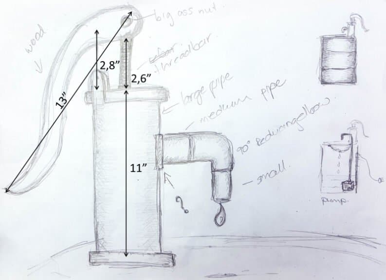 How to Make Your Own Faux Hand Water Pump - A Crafty Mix